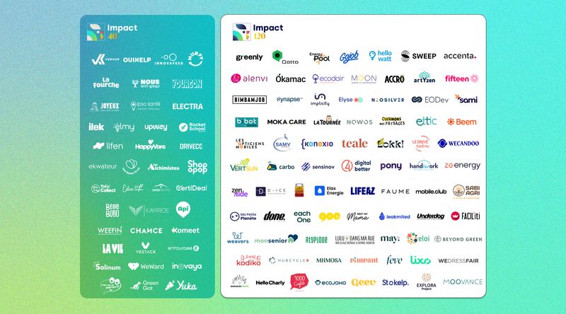 Impact 40/120 : découvrez les lauréats 2025